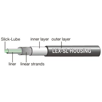 Jagwire LEX-SL Shift Housing - 10 Meters - BIKE24