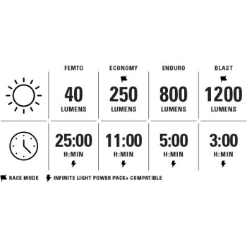 Lezyne Deca 1200 StVZO Front Light - black | BIKE24