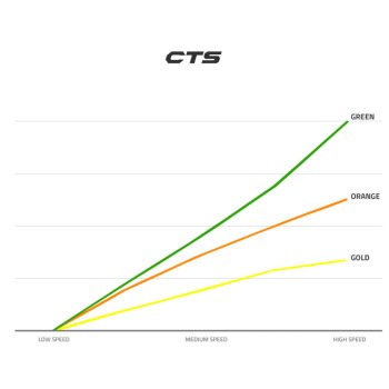 Formula MOD YOKE Coil Spring Rear Shock - 205x65mm - Trunnion - matte black