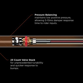 FOX Zestaw Serwisowy 36 Wkładów GRIP X2 - 170mm HSR / LSR / HSC/ LSC ...