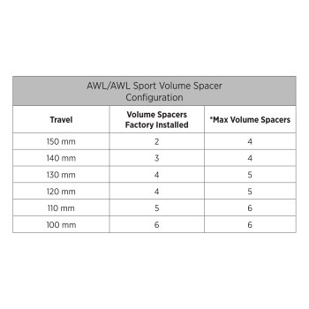 FOX 34 AWL Suspension Fork - E-SUV | FLOAT | RAIL - 29" | 100mm ...