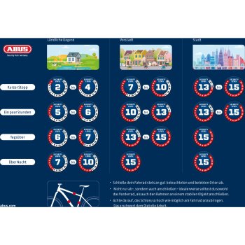 ABUS Granit Super Extreme 2500 - 230x102mm - 165HB230 Bügelschloss | BIKE24