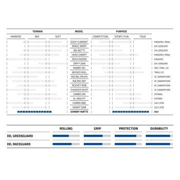 Schwalbe Johnny Watts Wire Bead Tire - Performance | Addix | GreenGuard ...